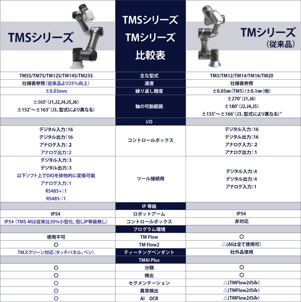 TMSシリーズ | プレミアエンジニアリング株式会社